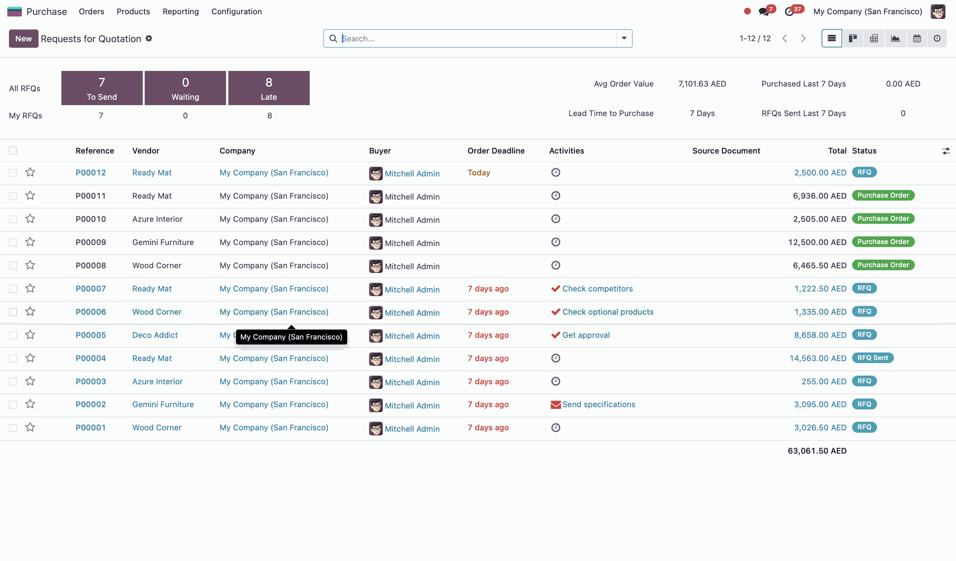 Certified Odoo Partner | ERP Solutions & Customization